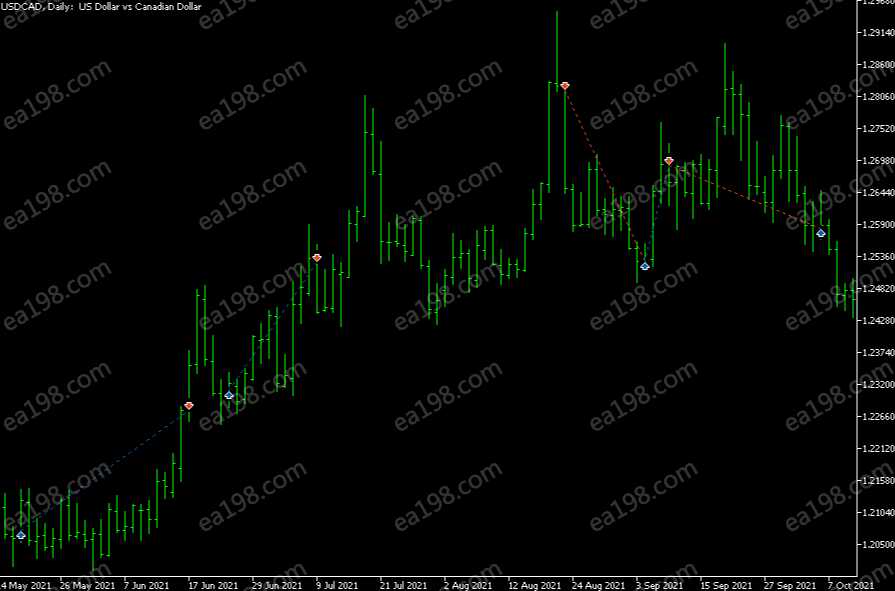 Spike Trader EA基于货币交易美元/加元的峰值交易策略 - EA下载 - EATC - 全球最大的EA分享网站