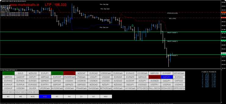 Professional trading Signals Template专业交易信号和超级趋势的组合 - 交易系统 - EATC - 全球 ...