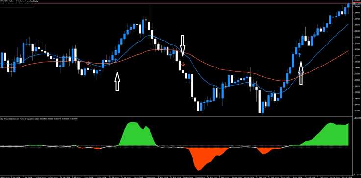 Trend Direction Force Index Forex Strategy for MT5重点是识别强趋势运动 - 交易系统 ...